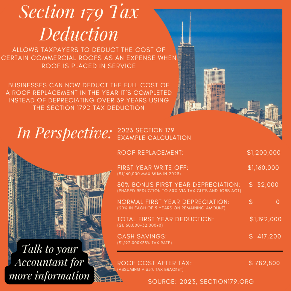 Section 179 Roofing Deductions - Holland Roofing